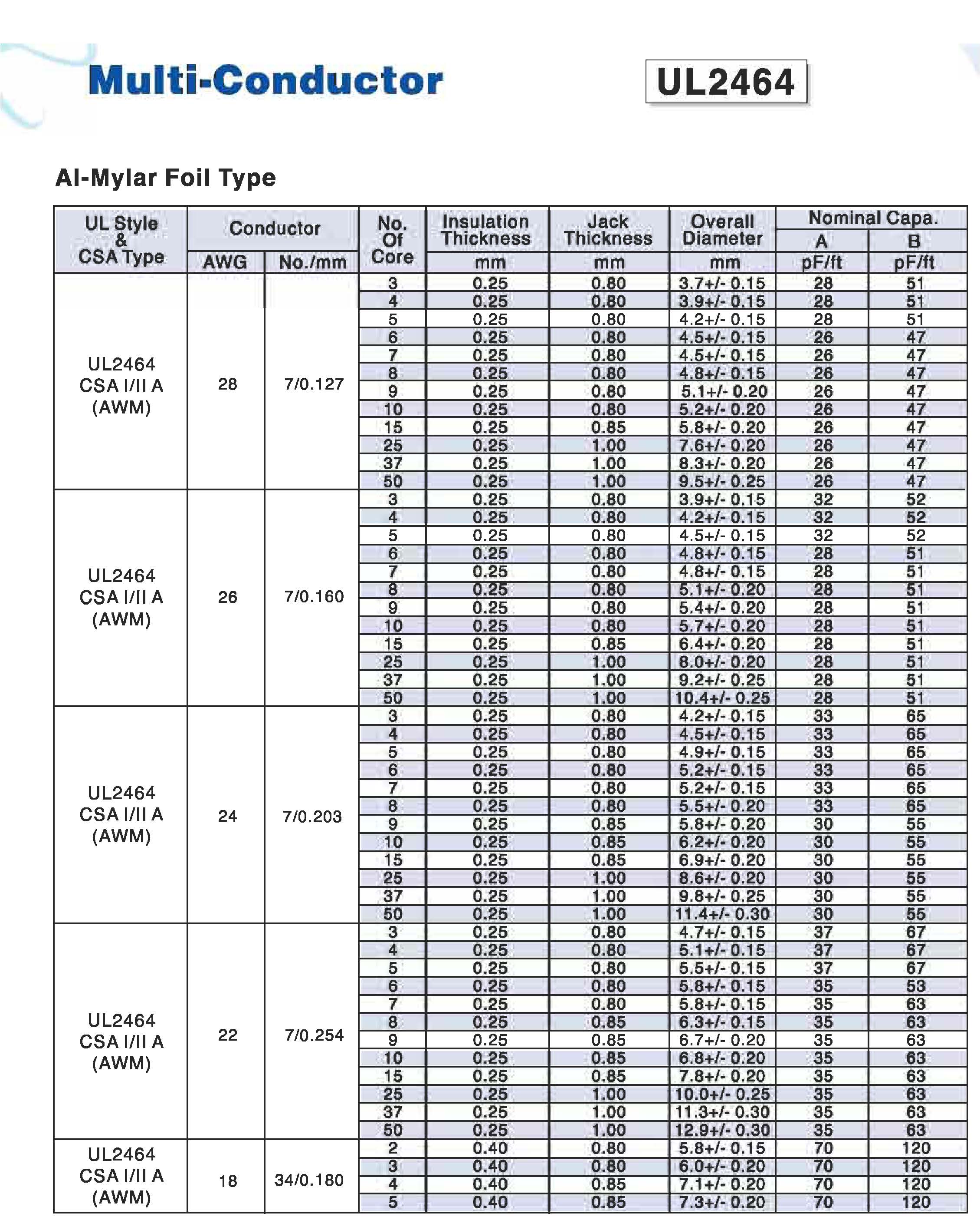 勝特力電子商務平台