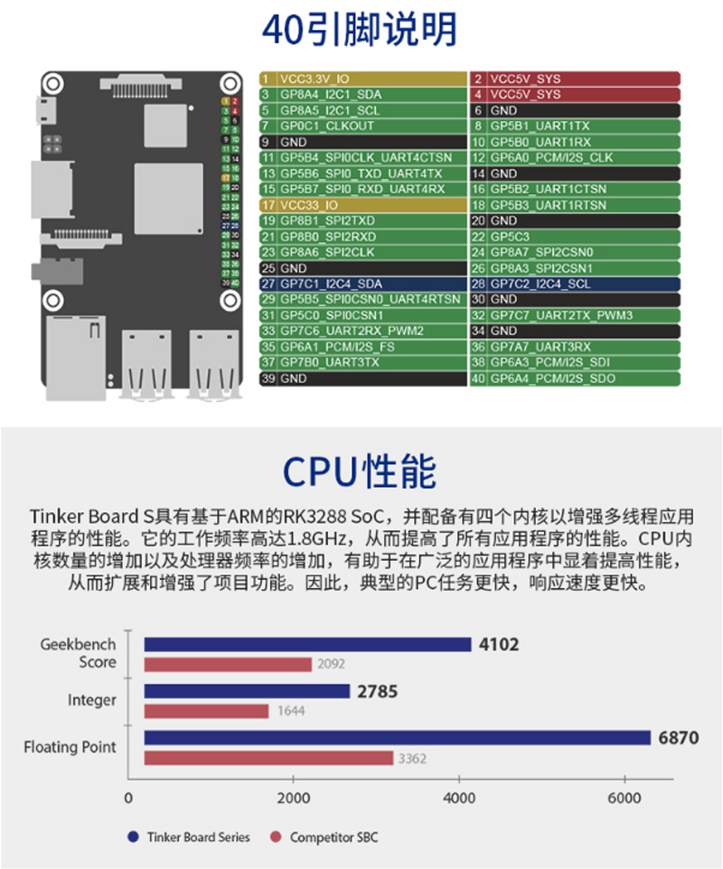 勝特力電子商務平台